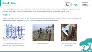 Community-based Monitoring Design and Implementation in Mangrove ...