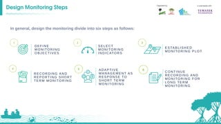 Community-based Monitoring Design and Implementation in Mangrove ...