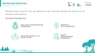 Community-based Monitoring Design and Implementation in Mangrove ...