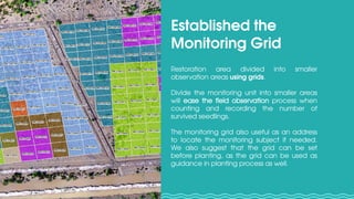 Community-based Monitoring Design and Implementation in Mangrove ...