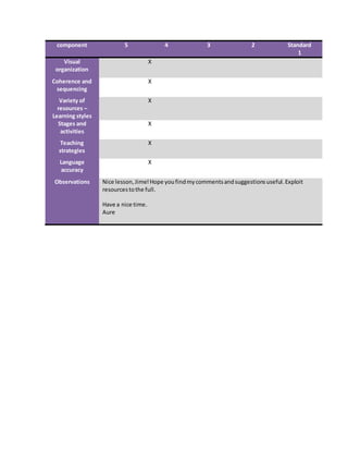 Lesson Plan Primary School. Class 1. Jimena Benito | DOCX