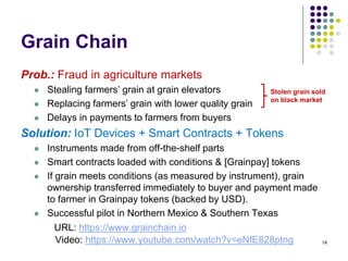 Blockchain, Smart Contracts & IoT | PPTX | Currencies | Economy
