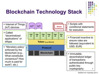 Blockchain, Smart Contracts & IoT | PPTX | Currencies | Economy