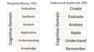 Benjamin blooms | PPT
