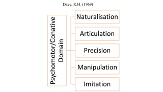 Benjamin blooms | PPT