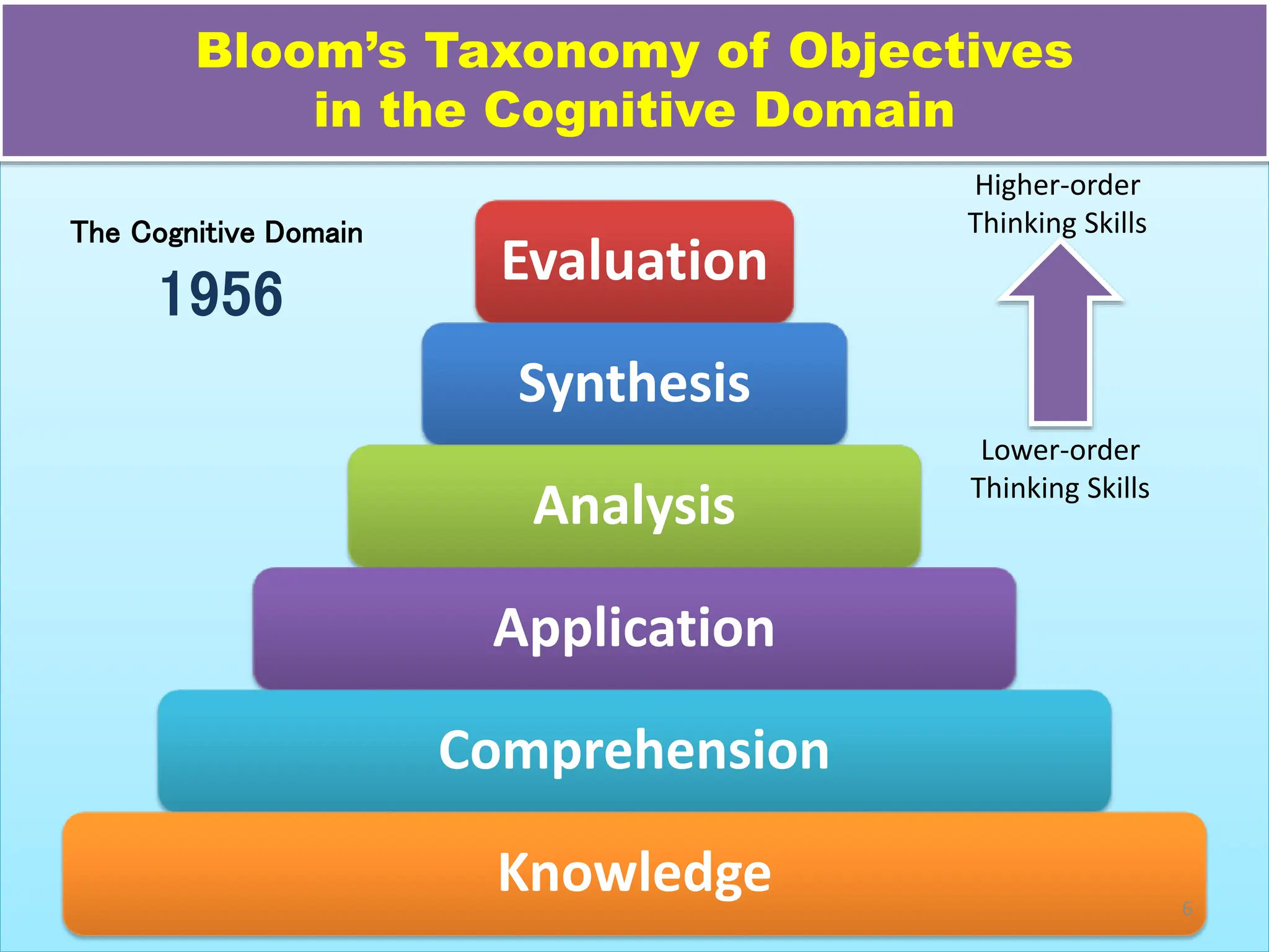 benjaminbloomtaxonomyksmu-160515225551.pdf