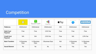 Benjamin jen venmo_preso (1) | PPT