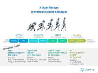 Knowledge Graphs for a Connected World - AI, Deep & Machine Learning Meetup | PPT