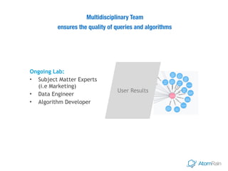 Knowledge Graphs for a Connected World - AI, Deep & Machine Learning Meetup | PPT