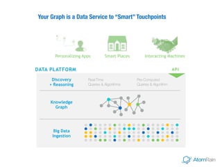 Knowledge Graphs for a Connected World - AI, Deep & Machine Learning ...