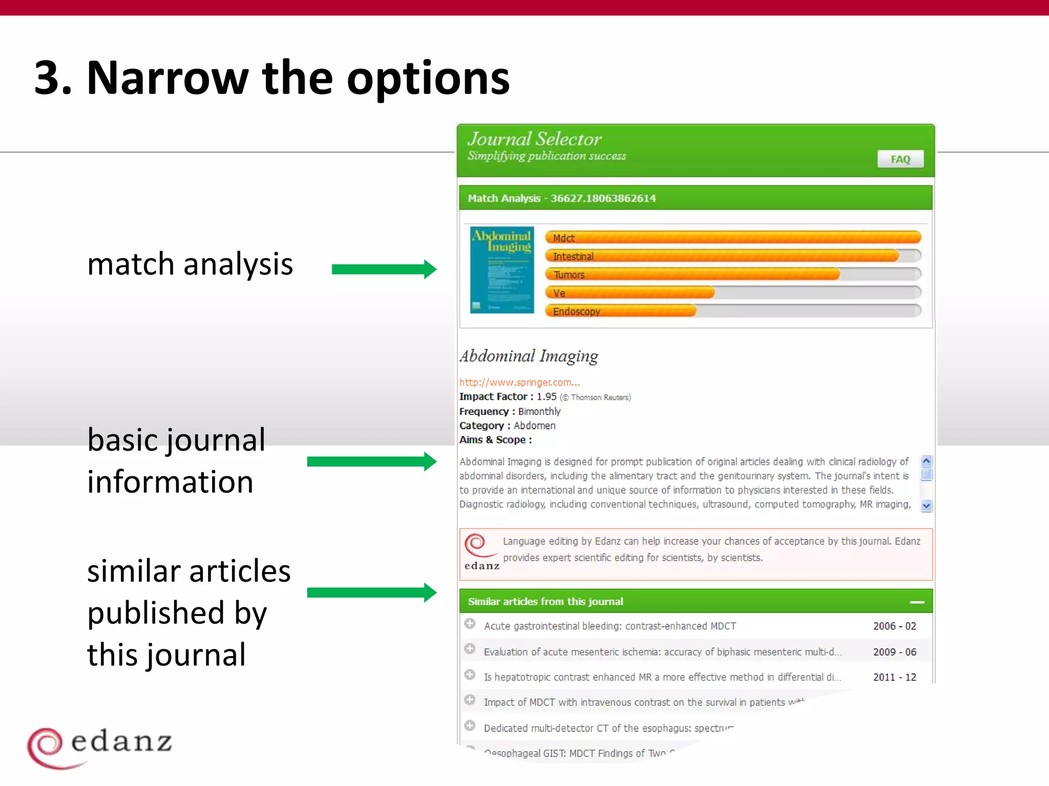 Author-centric thinking - Innovating the experience for scholarly ...
