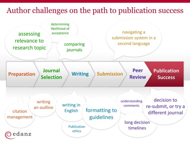 Author-centric thinking - Innovating the experience for scholarly ...