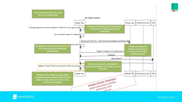 Fighting The Fintech Wave With DevOps | PPT
