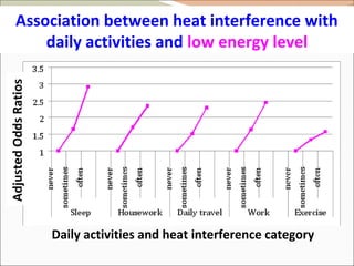 Heat stress and well-being impact | PPT