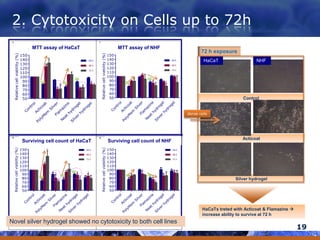 Benjawan sigma ref new | PPTX
