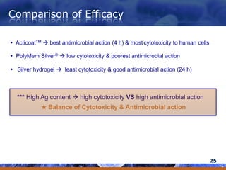 Benjawan sigma ref new | PPTX