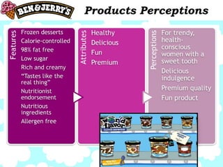 Ben & jerry's Marketing Plan | PPT