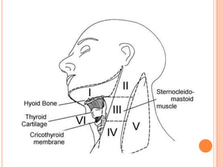 Benjolan pada leher Onko | PPTX