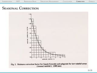 Benkelman beam | PDF