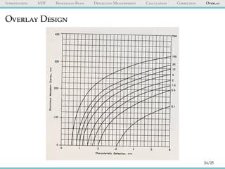 Benkelman beam | PDF