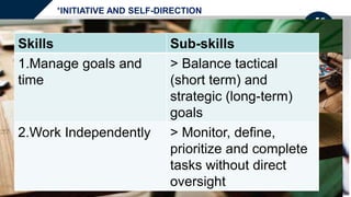 21st Century Skills Categories | PPTX