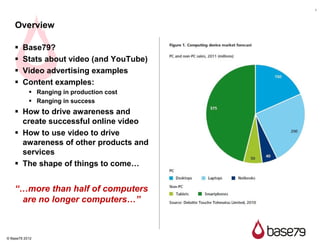 Creating and Sharing Video | PDF