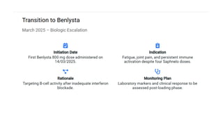 Benlysta in Systemic Lupus Erythematosus: Case and Therapeutic Overview ...