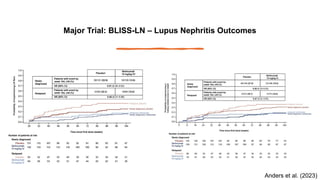 Benlysta in Systemic Lupus Erythematosus: Case and Therapeutic Overview ...