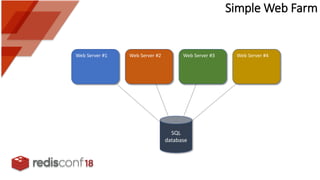 RedisConf18 - Techniques for Synchronizing In-Memory Caches with Redis | PPT