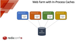 RedisConf18 - Techniques for Synchronizing In-Memory Caches with Redis | PPT