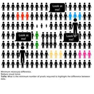 Extending Human Perception With Data Visualisation Notes Pdf