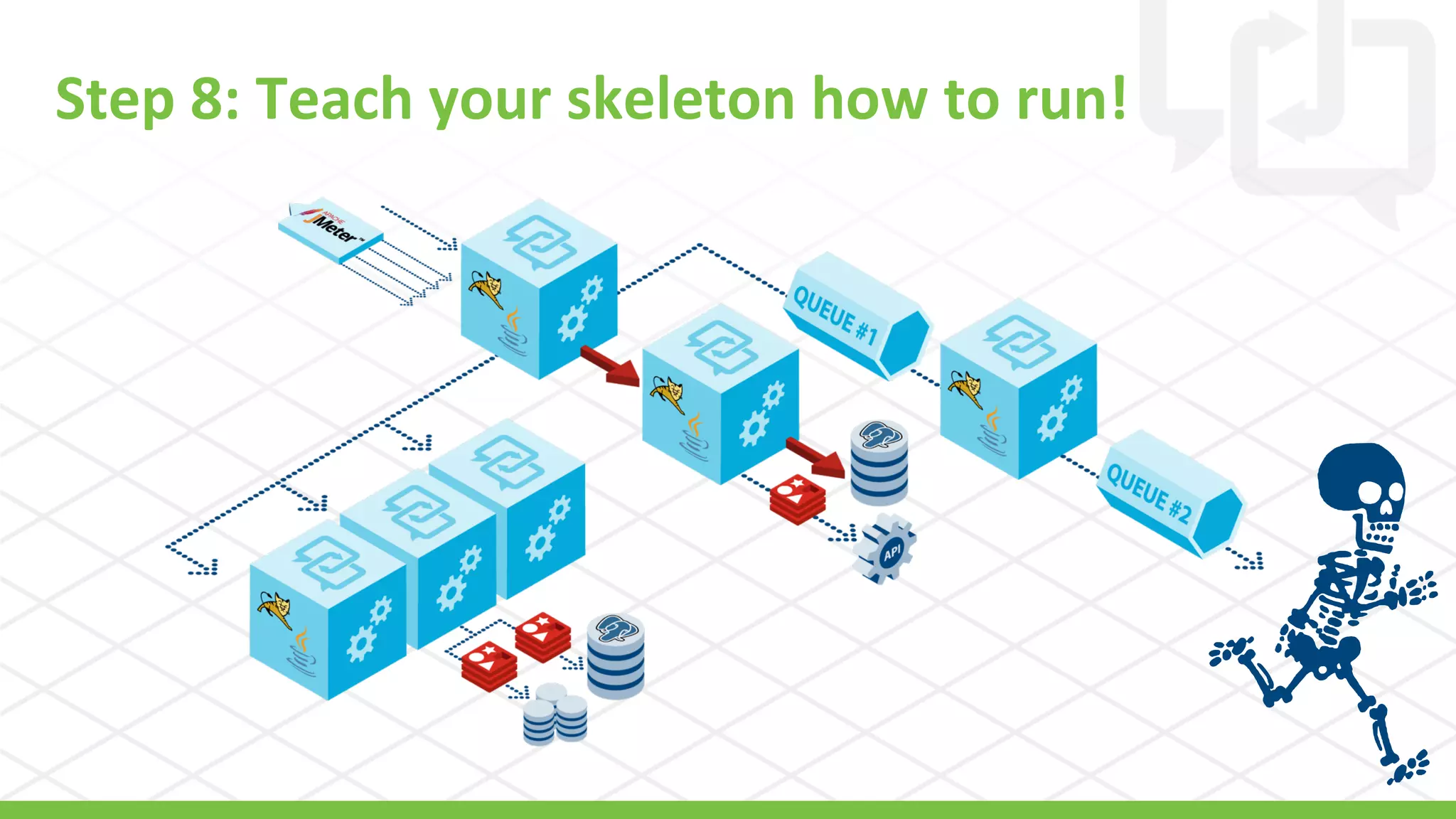 Use the crawling skeleton methodology to successfully build ...