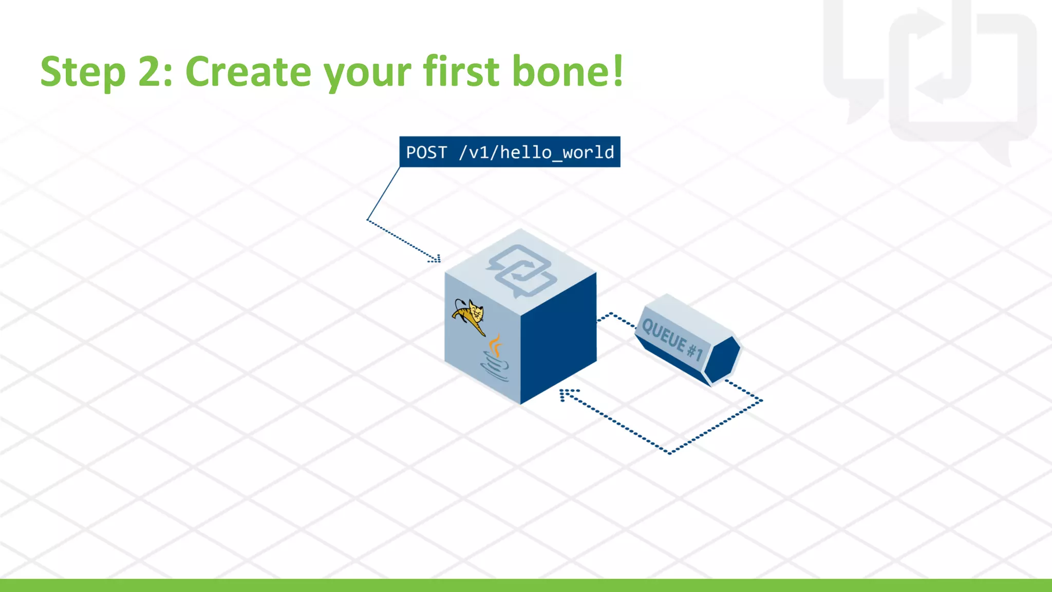 Use the crawling skeleton methodology to successfully build ...