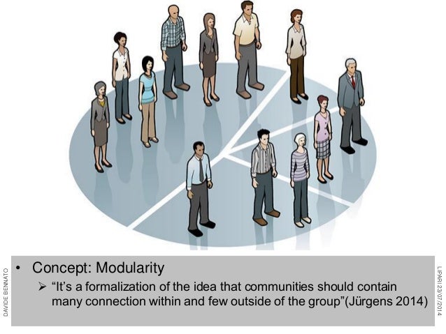 Community Detection From A Computational Social Science Perspective