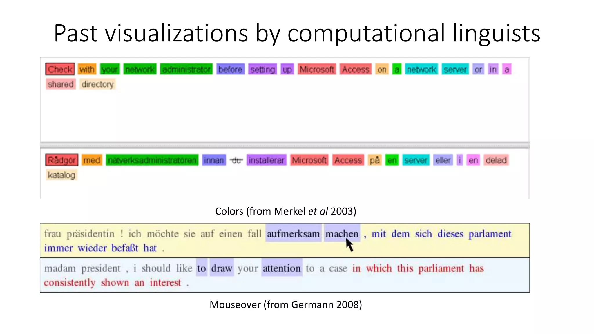 Visualizing Textual Data | PPT