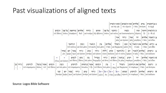Visualizing Textual Data | PPT