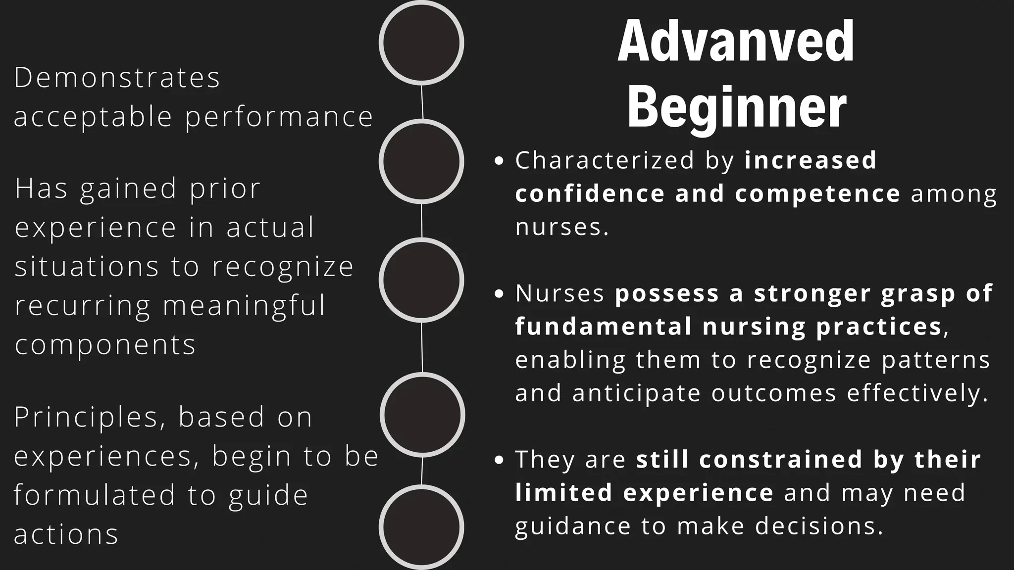 BENNER'S AND MASLOW'S THEORY - NURSING THEORIES | PDF | Parenting ...