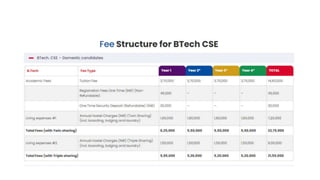 Bennett School of Computer Science Engineering and Technology.pptx