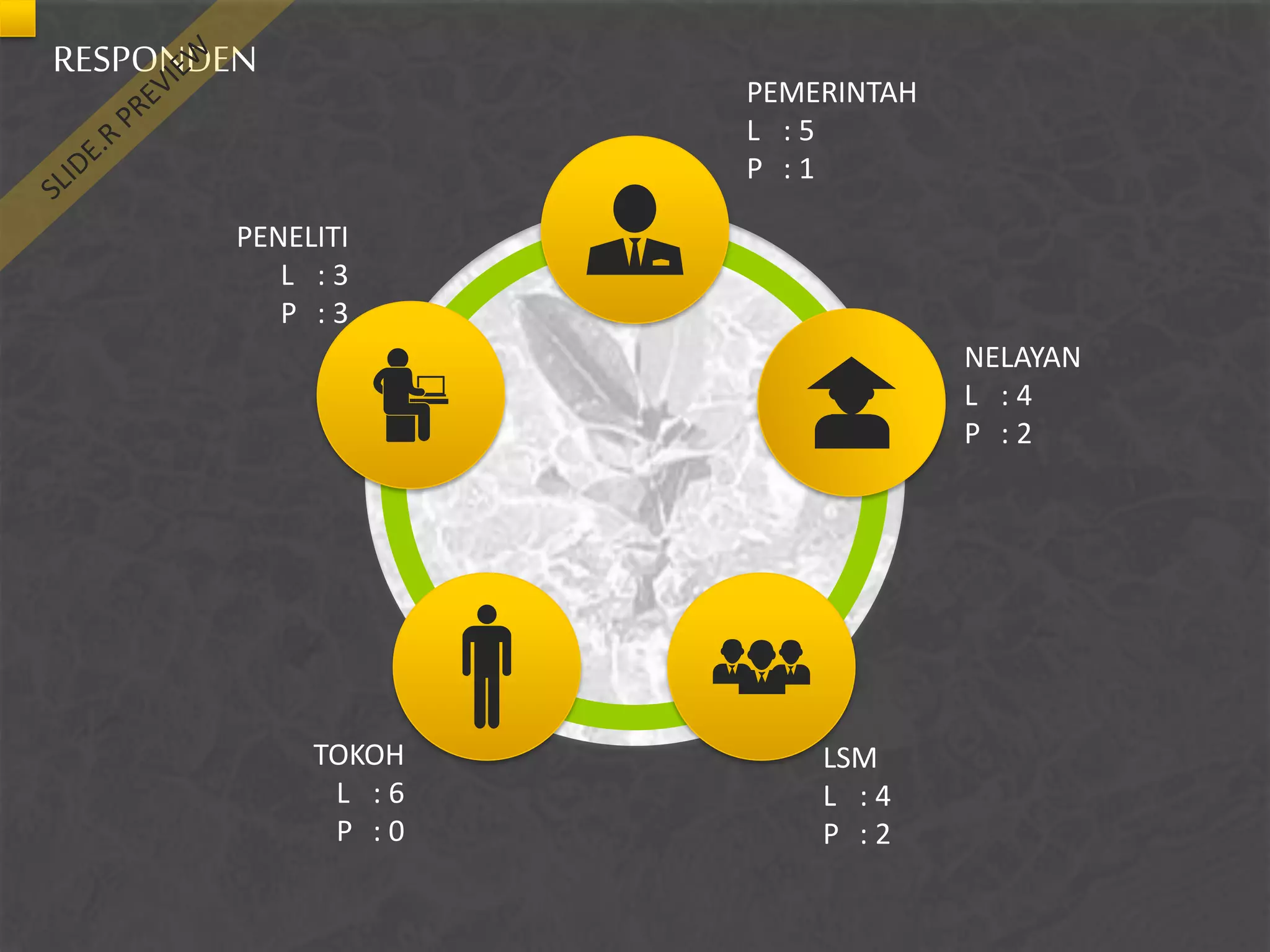 Status Keberlanjutan & Strategi Pengelolaan Ekosistem Mangrove ...