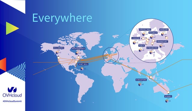 An introduction to the OVHcloud Partner Program | PPT