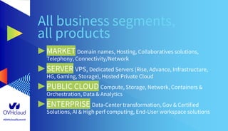 An introduction to the OVHcloud Partner Program | PDF