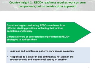 Forest Carbon Partnership Facility | PDF