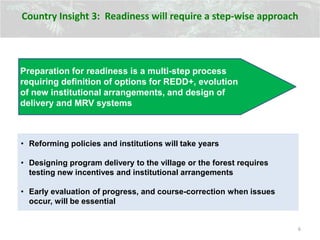 Forest Carbon Partnership Facility | PDF