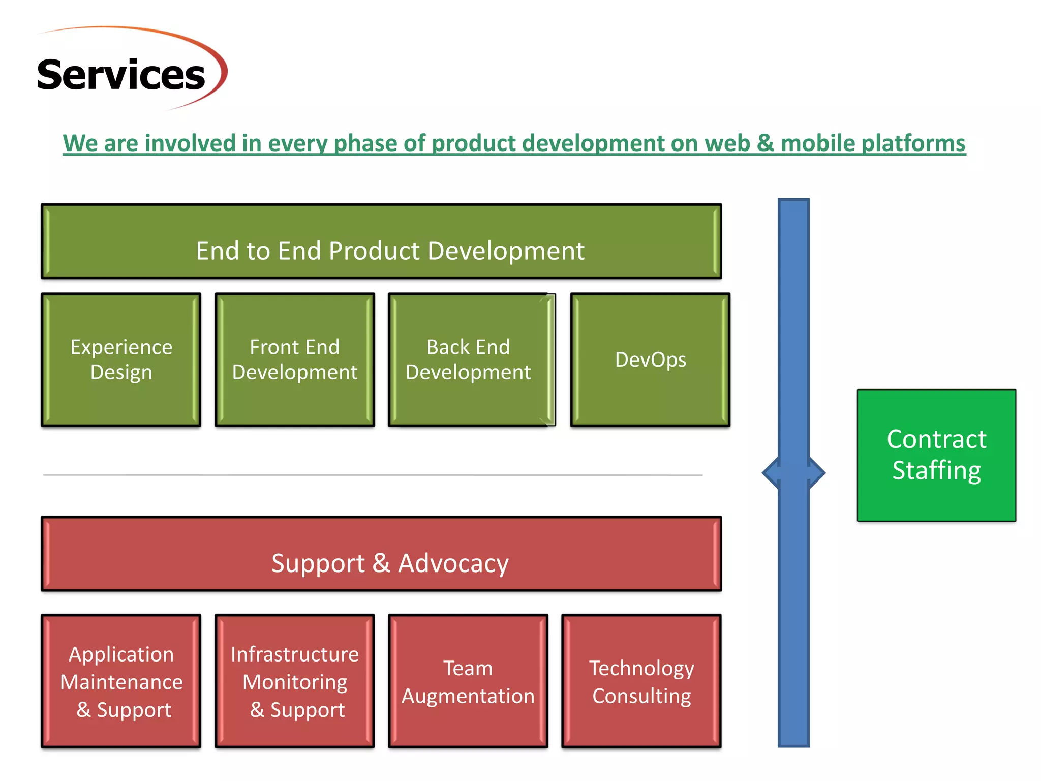 Benosoftware Technology | PPT