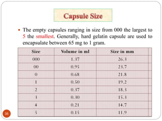 Pharmaceutical Solid and Semi-solid Dosage Form | PPTX