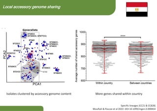 CHRO-2022 China Keynote | PPT