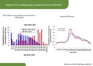CHRO-2022 China Keynote | PPT