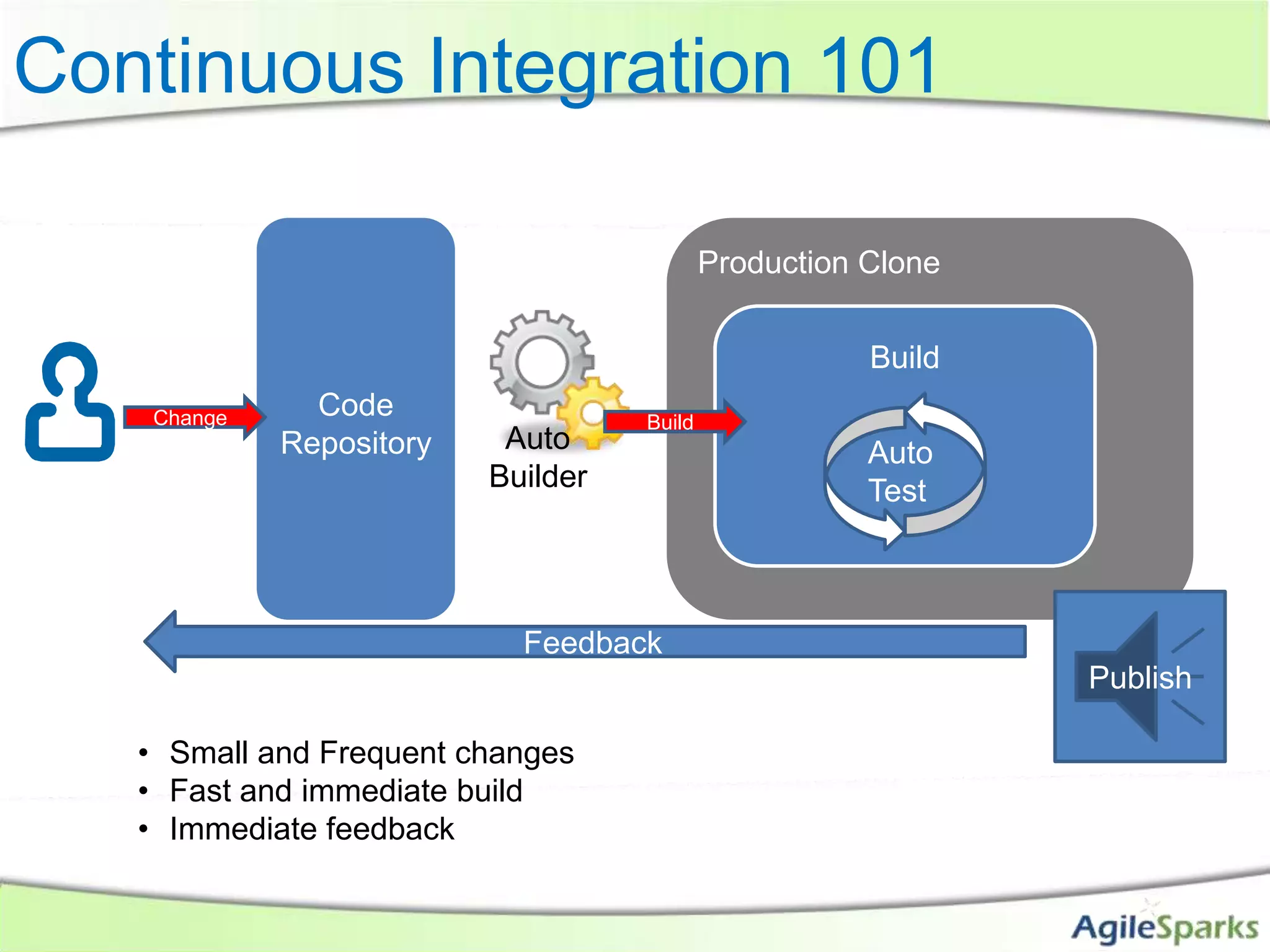 Ben Reich - Continuous Integration Best Practices in Agile Environments ...