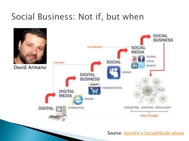 How To Make Business Social