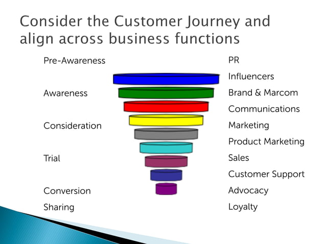 How To Make Business Social